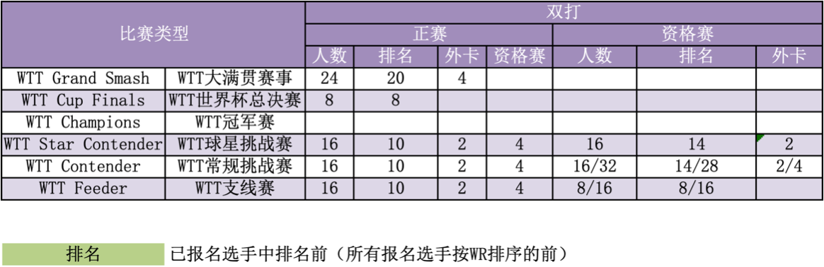 WTT系列赛事 – TOUTOUCHANNEL